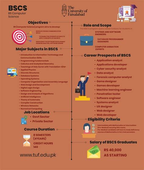 Bs Computer Science Artofit