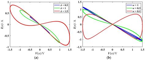 Multistability And Phase Synchronization Of Rulkov Neurons Coupled With