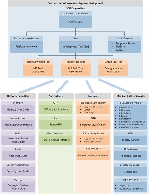 Overview Rtl H Sdk V Documentation