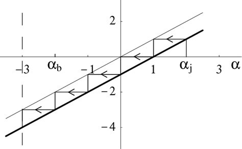 Figure 1 From Non Linear Generalization Of The Sl2 Algebra Semantic