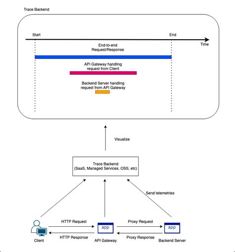 Opentelemetry Go Deep Dive