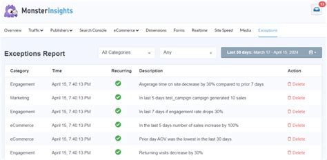 New Announcing The Exceptions Addon Effortlessly Monitor Your Traffic