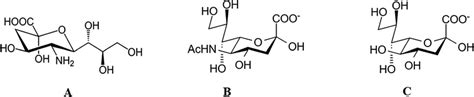 Chemical Structure Of Ff Neuraminic Acid B N Acetylneuraminic Download Scientific Diagram