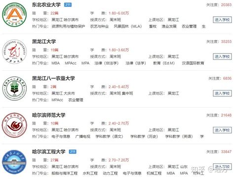 2023年黑龙江非全日制研究生招生院校 知乎