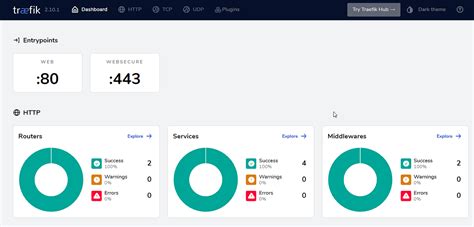 Storing Passwords Securely With Postgresql And Pgcrypto By Alexis