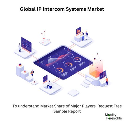 Global IP Intercom Systems Market 2023 2030