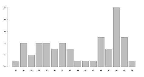 R Barplotplot With Empty Data Value Stack Overflow