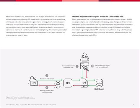 F5 Api Security Best Practicespdf