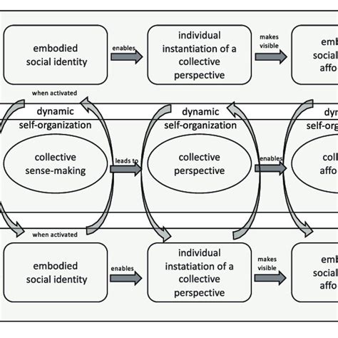 Visual Illustration Of The Proposed Synthesis Download Scientific