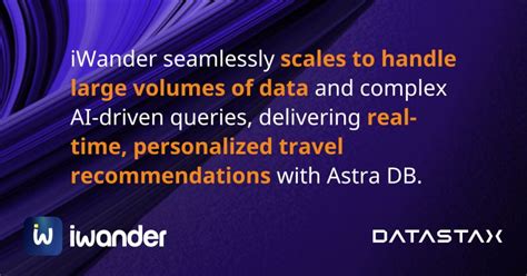 adarsh shiragannavar on linkedin iwander transforms the way people explore destinations by