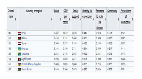 Parsing Html And Applying Unsupervised Machine Learning Part 1 Html