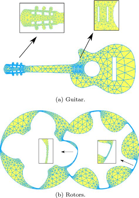 Generated Meshes Of Complex Geometries Download Scientific Diagram