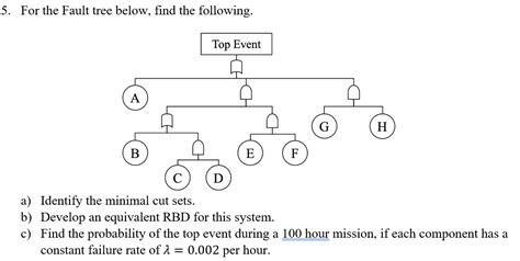 Solved For The Fault Tree Below Find The Following A Chegg
