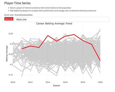 highlight and filter events using plotly and crosstalk patrick ward phd