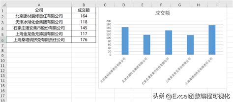 Excel如何实现单元格内换行 Excel单元格内怎么换行 正数办公