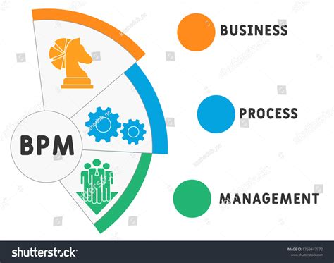 Bpm Business Process Management Business Concept Stock Vector Royalty Free