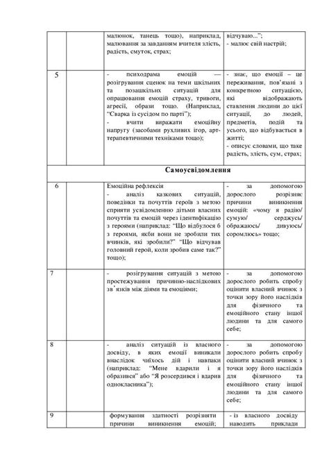 Календарно тематичне планування корекційно розвиткових занять «Корекція розвитку для дітей із