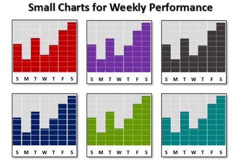 Small Charts For Weekly Performance PK An Excel Expert