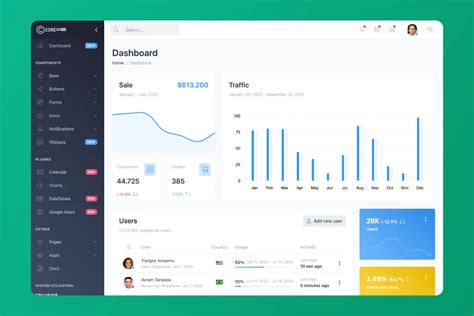 Nextjs Dashboard Template