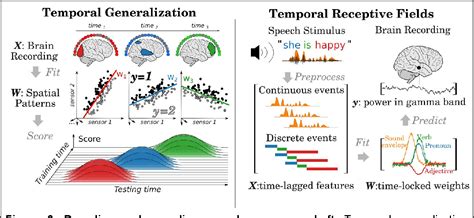 Figure 6 From Encoding And Decoding Framework To Uncover The Algorithms