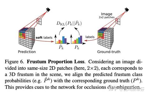 如何搭建tesla Occupancy Network之monoscene Monocular 3d Semantic Scene