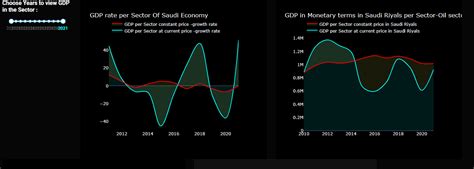 Call Back Functions Did Not Render The Charts Dash Python Plotly Community Forum