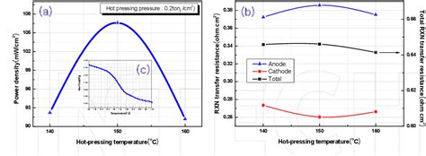 Figure 5 From High Performance Membrane Electrode Assemblies By