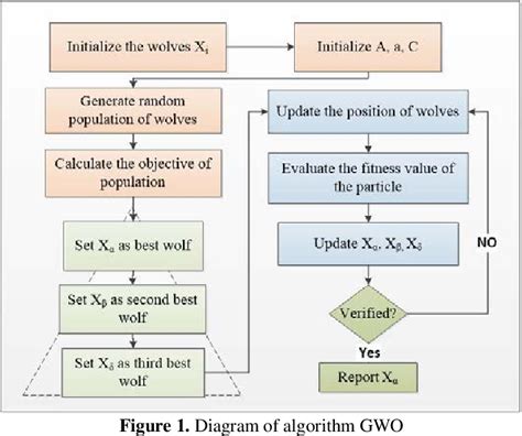 Figure 1 From A Classification Method For E Mail Spam Using A Hybrid