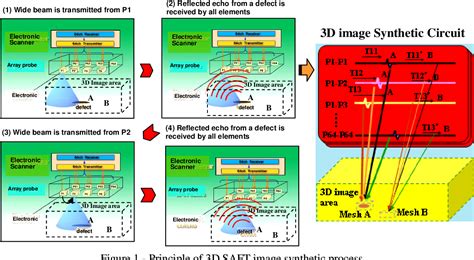 Figure 1 From Developments In Ultrasonic Phased Array Inspection I 3d Saft Ultrasonic Inspection