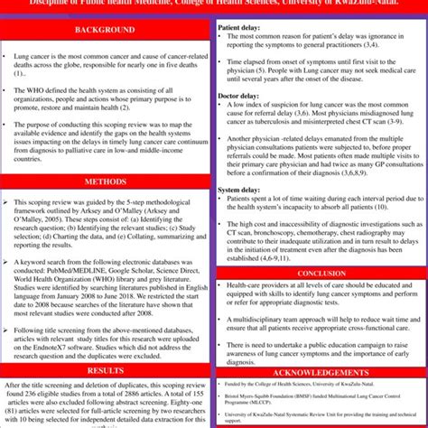 Health Systems Factors Impacting On The Delays In Timely Lung Cancer Download Scientific