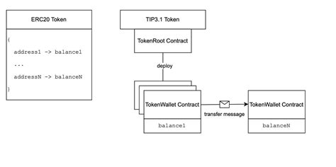 Develop From Another Platform Comparison With Ethereum Issue 50