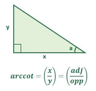 How To Use The ACOT Function Encyclopedia Excel