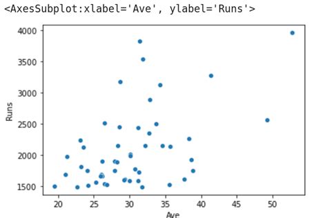 人工智能教程（六）：keras 和第一个数据集 Linuxstory
