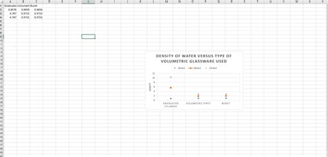 For Each Of The Three Density Data Sets Calculate Chegg