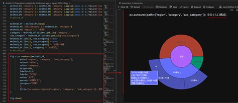 Python Plotlyでデータサイエンティストのように日本の人口データから高齢化率少子化率を分析して見るPythonデータ分析