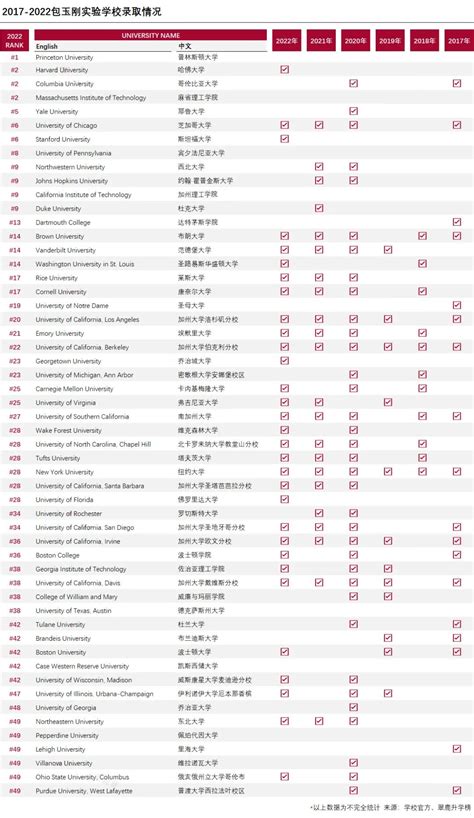通知2024学年包玉刚实验学校在入学登记已开放看看哪些条件是上包校必备的 犀牛教育