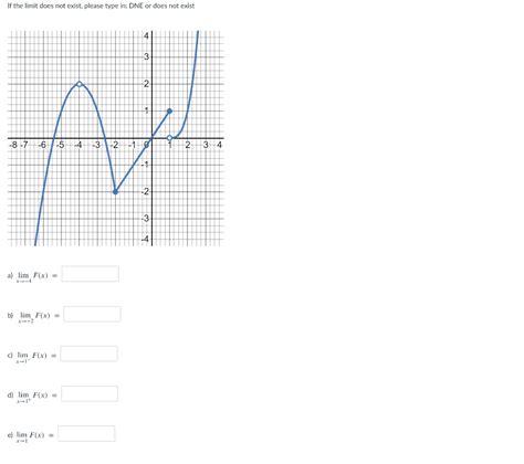 Solved If The Limit Does Not Exist Please Type In Dne Or