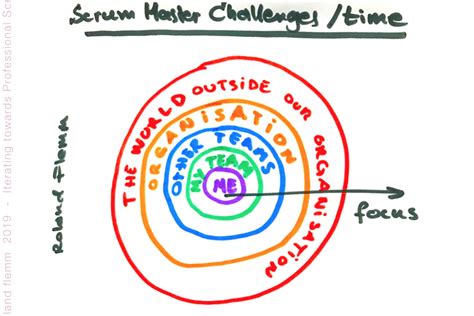 Systems Thinking Episode 0 What Is Systems Thinking And Why Should I