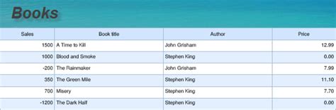 Custom Header And Footer Images