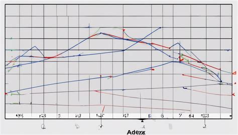 10 Best Strategies For Effective Adx Indicator Use Sen Bob Mensch