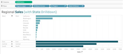 Drilldown Into Data With Formatting And Tooltip Tricks The Data School