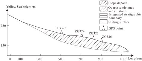Displacement Prediction Method For Rainfall Induced Landslide Using Improved Completely Adaptive
