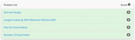 Partha Sarathi Bhunia On Linkedin Leetcode Java Programming Coding