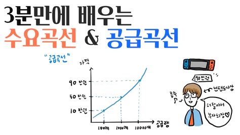 3분만에 알아보는 수요곡선 And 공급곡선 Youtube