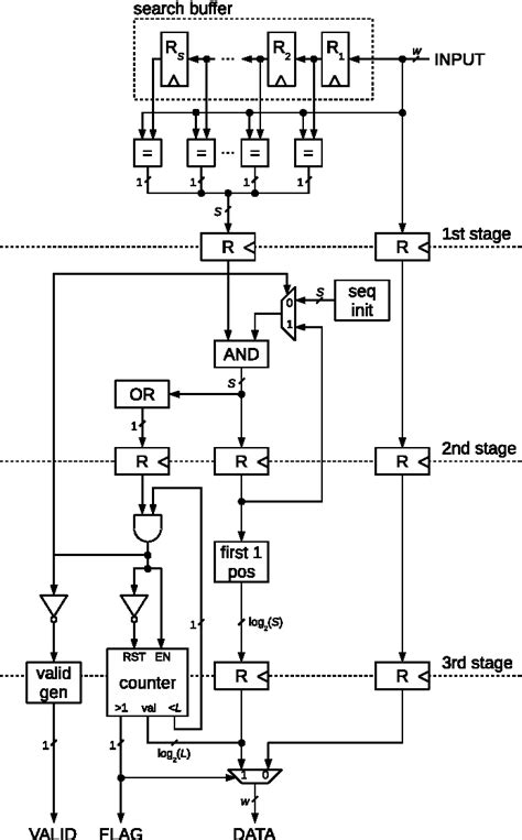 figure 5 from a novel architecture for lzss compression of
