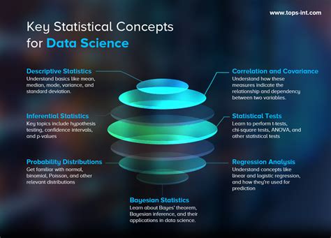 Data Science Roadmap In 2023 The Ultimate Guide