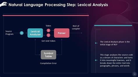 Process Of Natural Language Processing Training Ppt Ppt Presentation