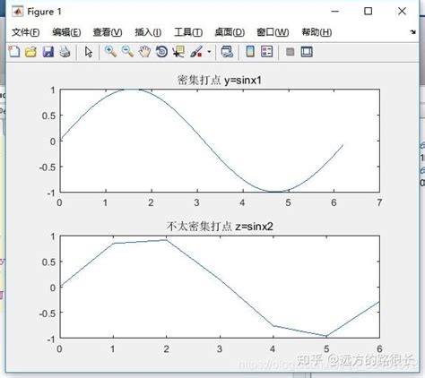 matlab新手简明使用教程 三维中的数据可视化，使用matlab绘图！ 知乎