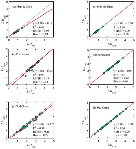 Numerical And Spatial Correction Effectiveness Of The Amgm Algorithm Download Scientific
