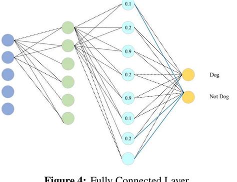 The Convolutional Neural Network Cnn Is One Of Many Neural